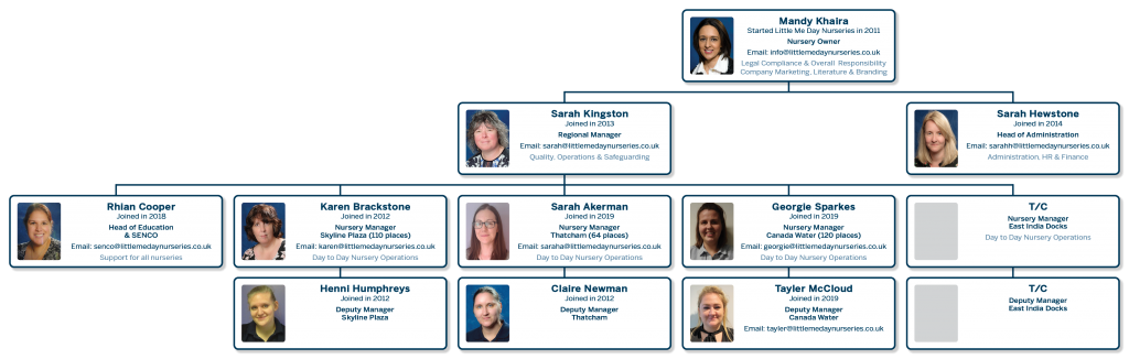 Little Me Day Nurseries | Our Staff