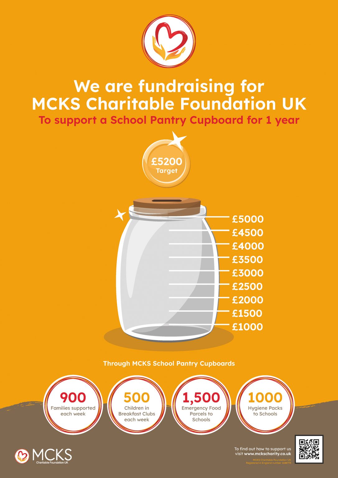 Little Me Day Nurseries | Fundraising for MCKS Charity UK